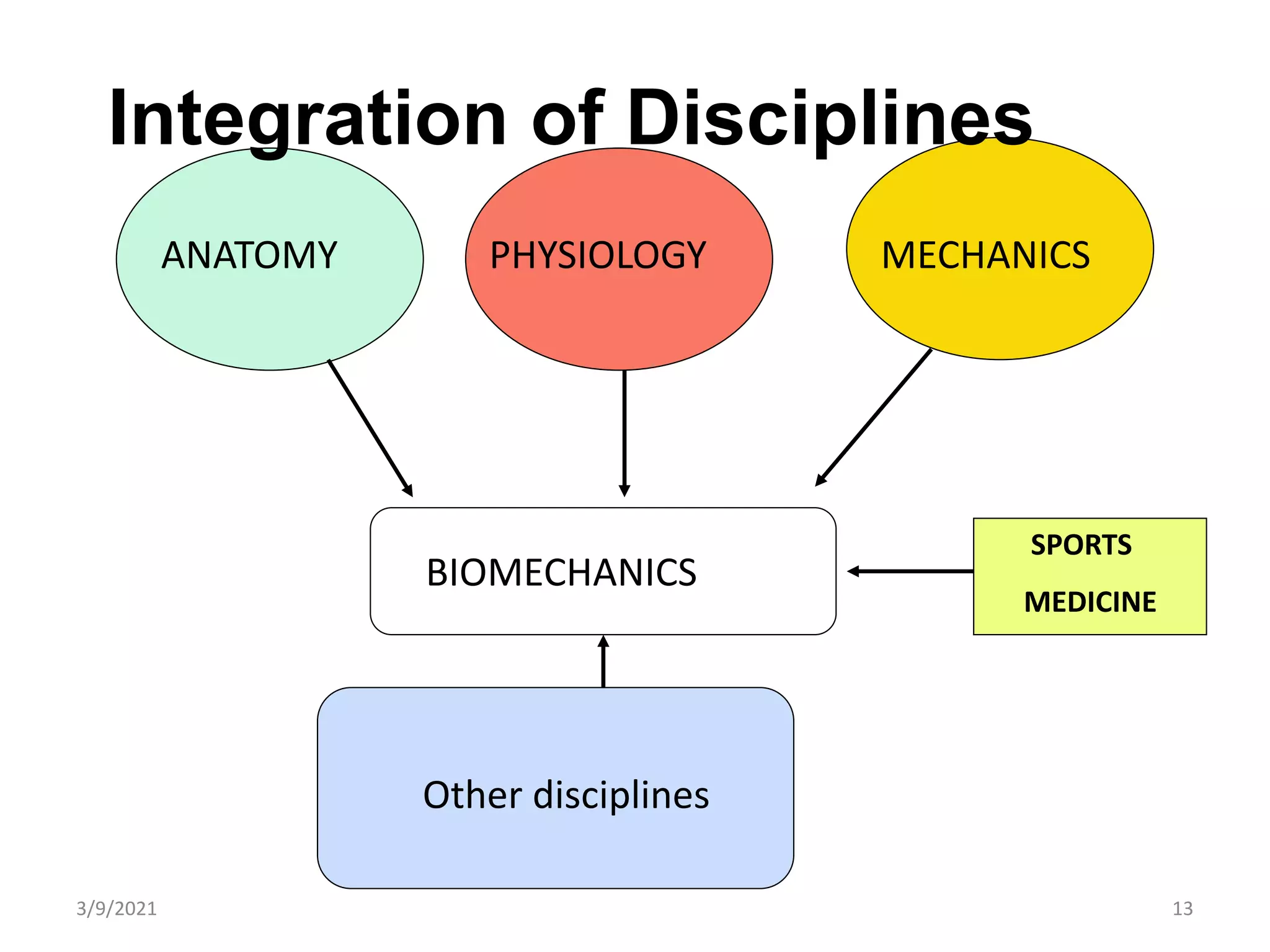Biomechanics and Biomaterials in orthopedic | PPTX