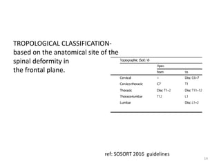 Biomechanics and pathomechanics of scoliosis | PPTX