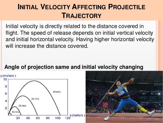 Biomechanics and Sports