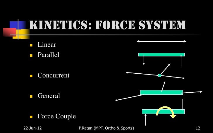 Biomechanics concepts