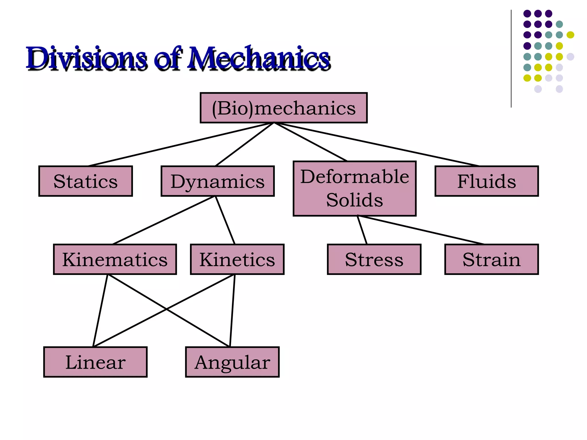 Biomechanics introduction | PPT