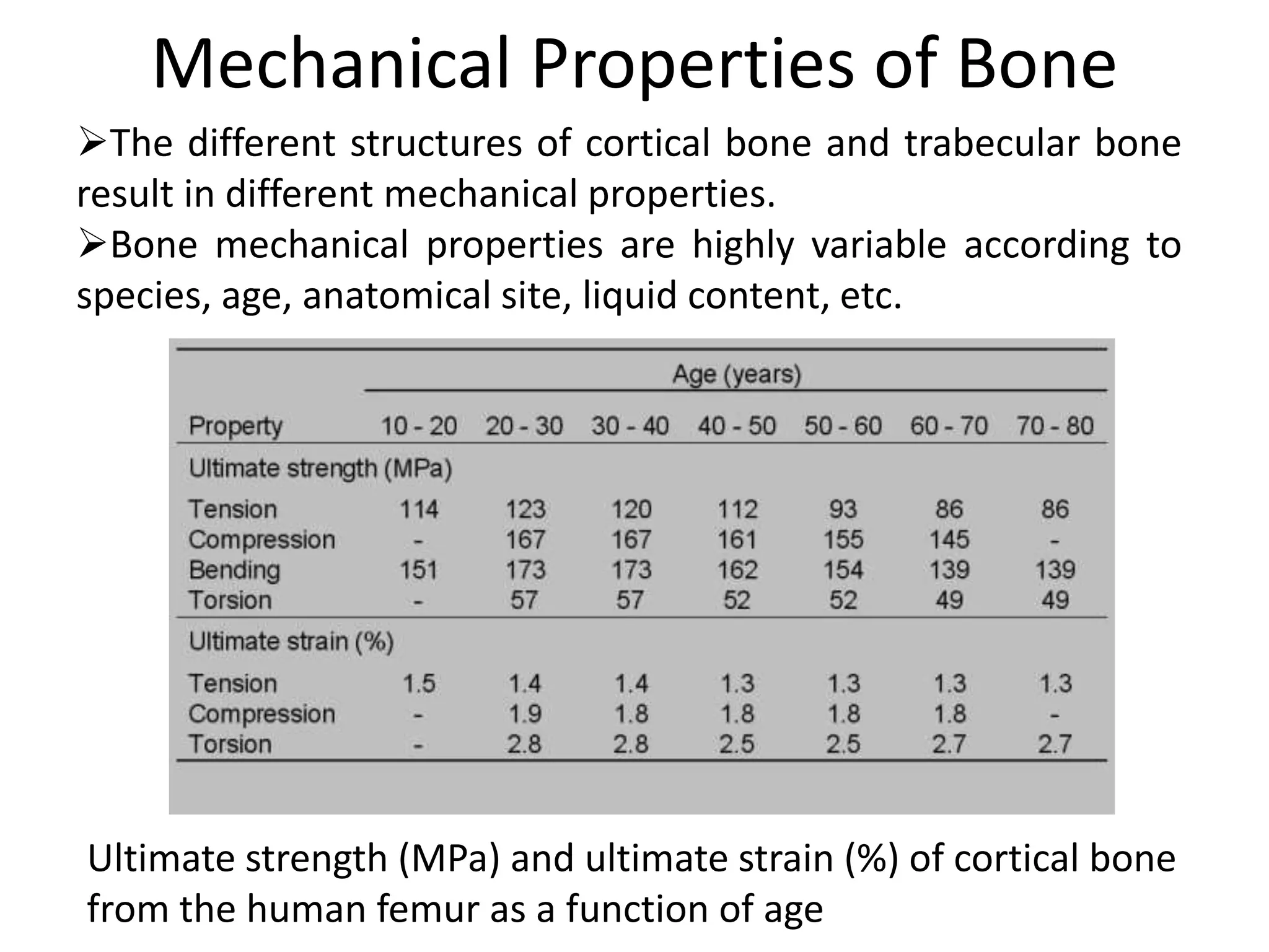 Biomechanics of Bone.ppt