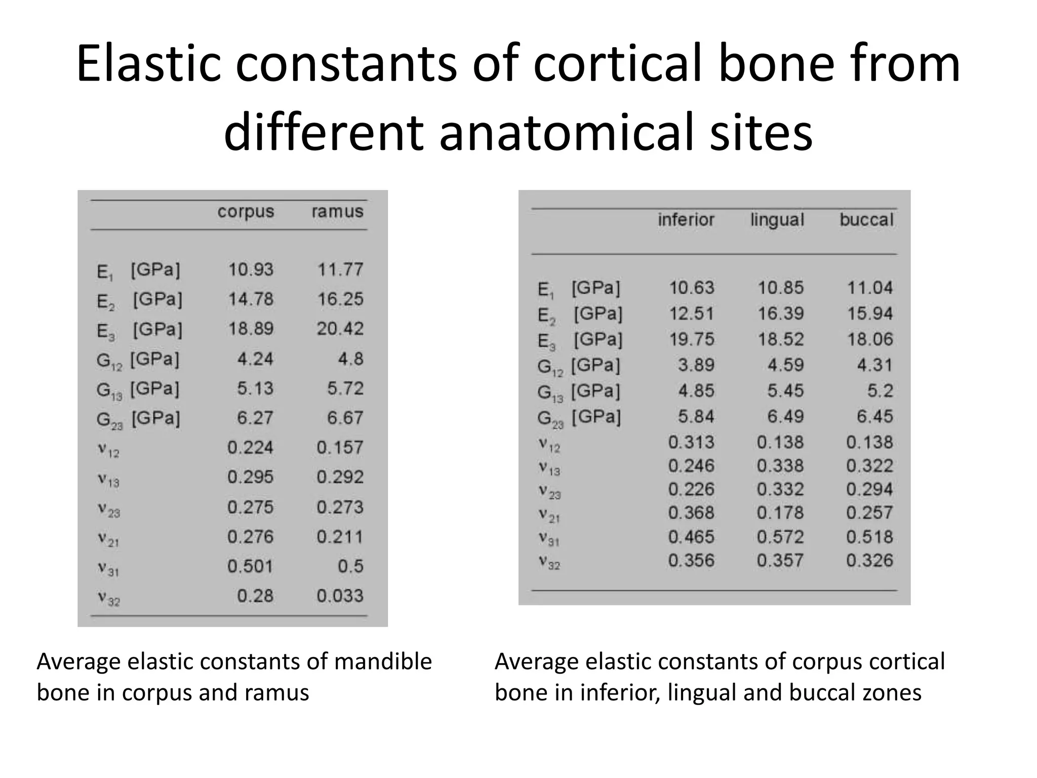 Biomechanics of Bone.ppt