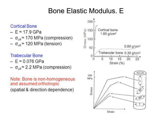 Biomechanics of Bone.ppt