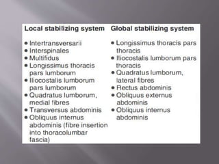 Biomechanics of core muscles | PPTX