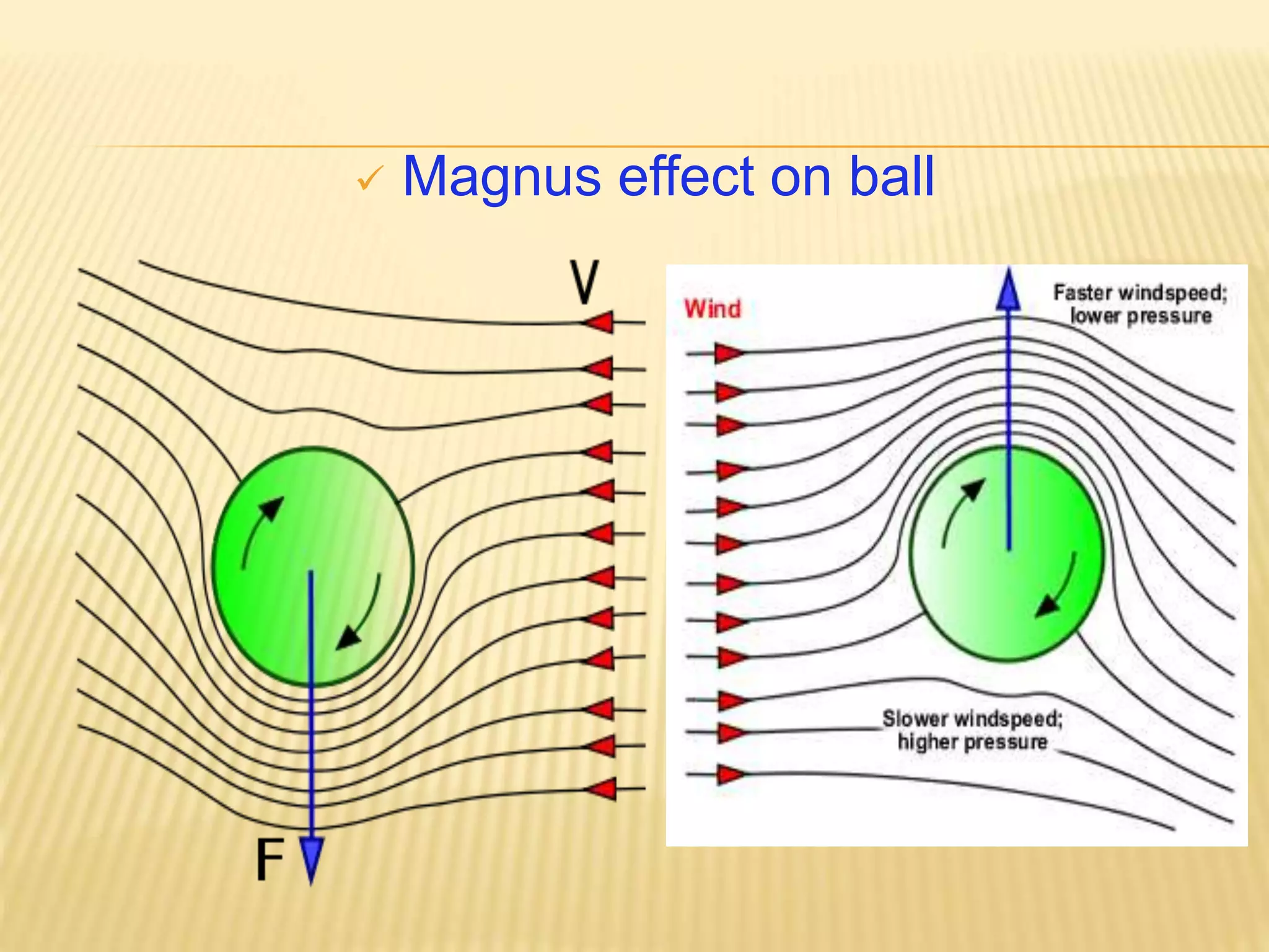 Biomechanics of cricket | PPTX