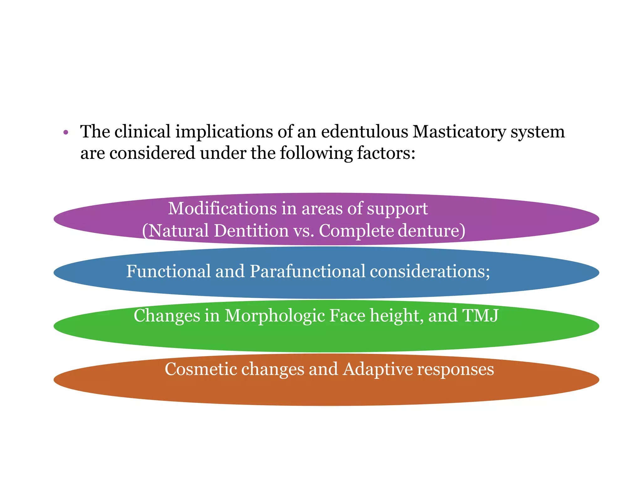 Biomechanics of Edentulous State | PPTX