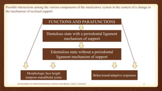 Biomechanics of edentulous state new | PPTX