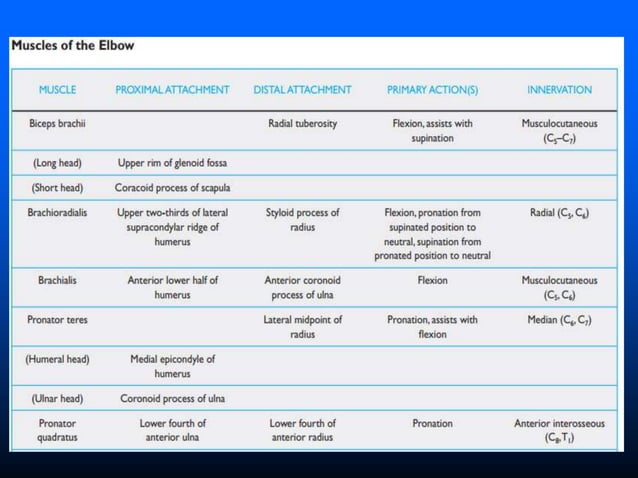 BIOMECHANICS OF ELBOW COMPLEX 1.pptx
