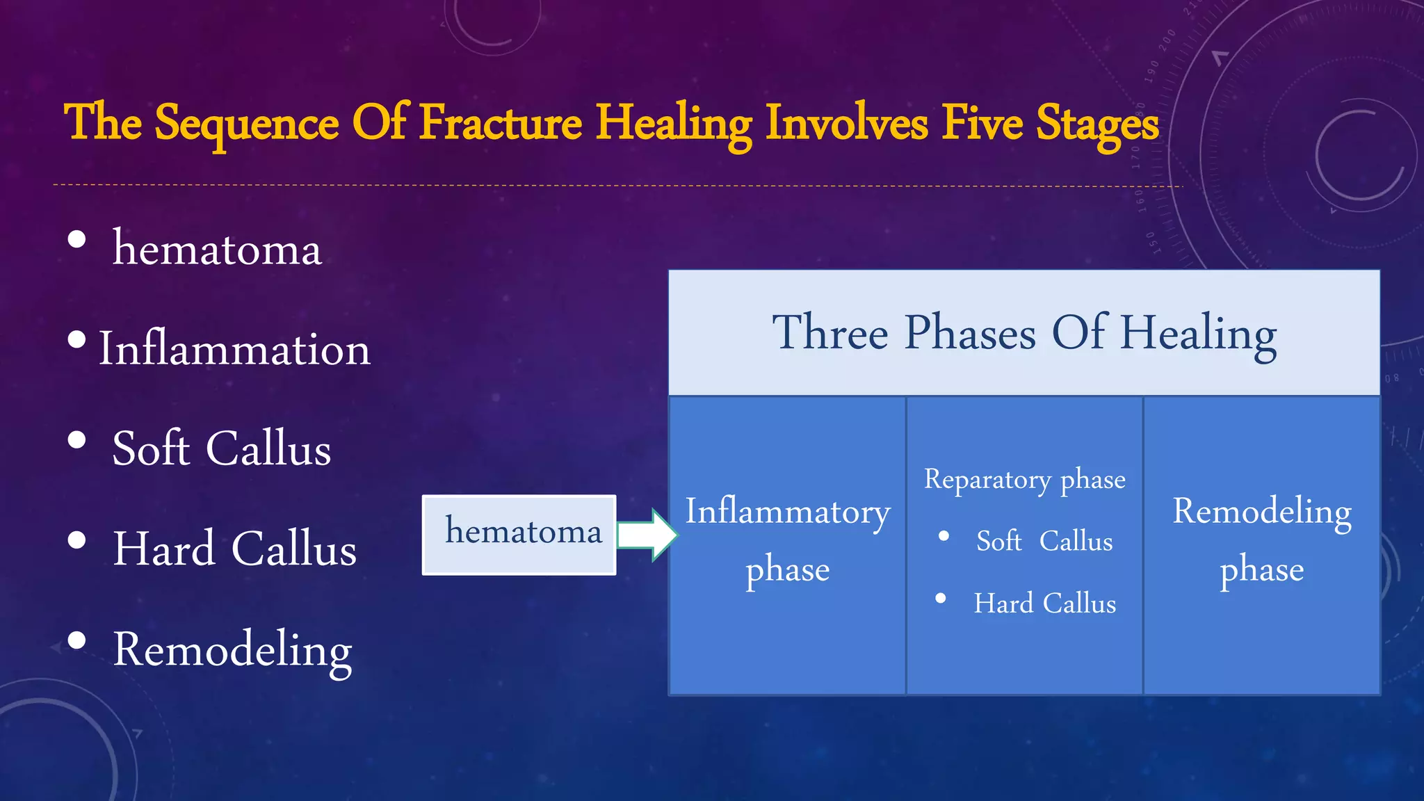 Biomechanics of fracture and fracture healing | PPTX