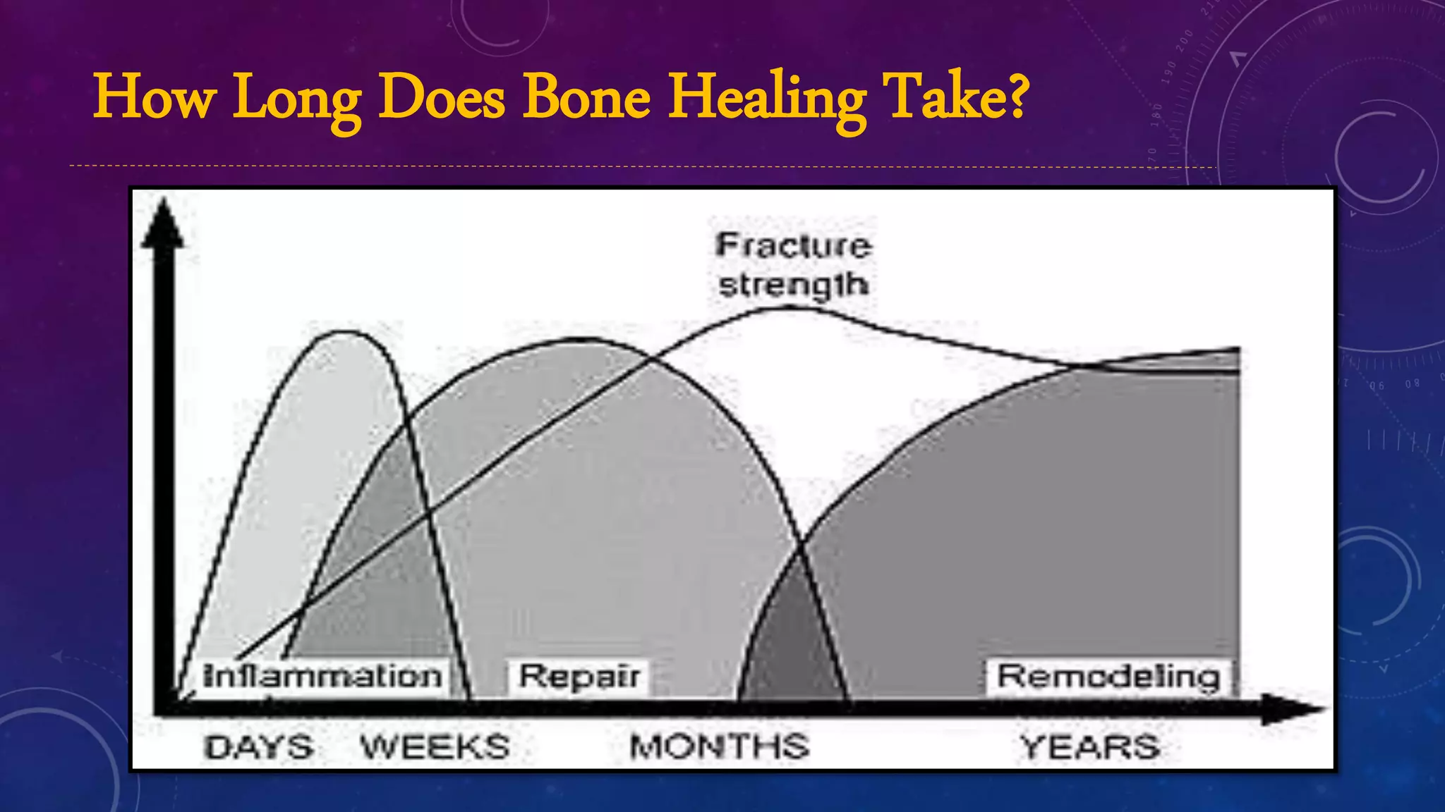 Biomechanics of fracture and fracture healing | PPTX