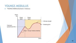 Biomechanics of Fractures and Fracture Fixation.pptx