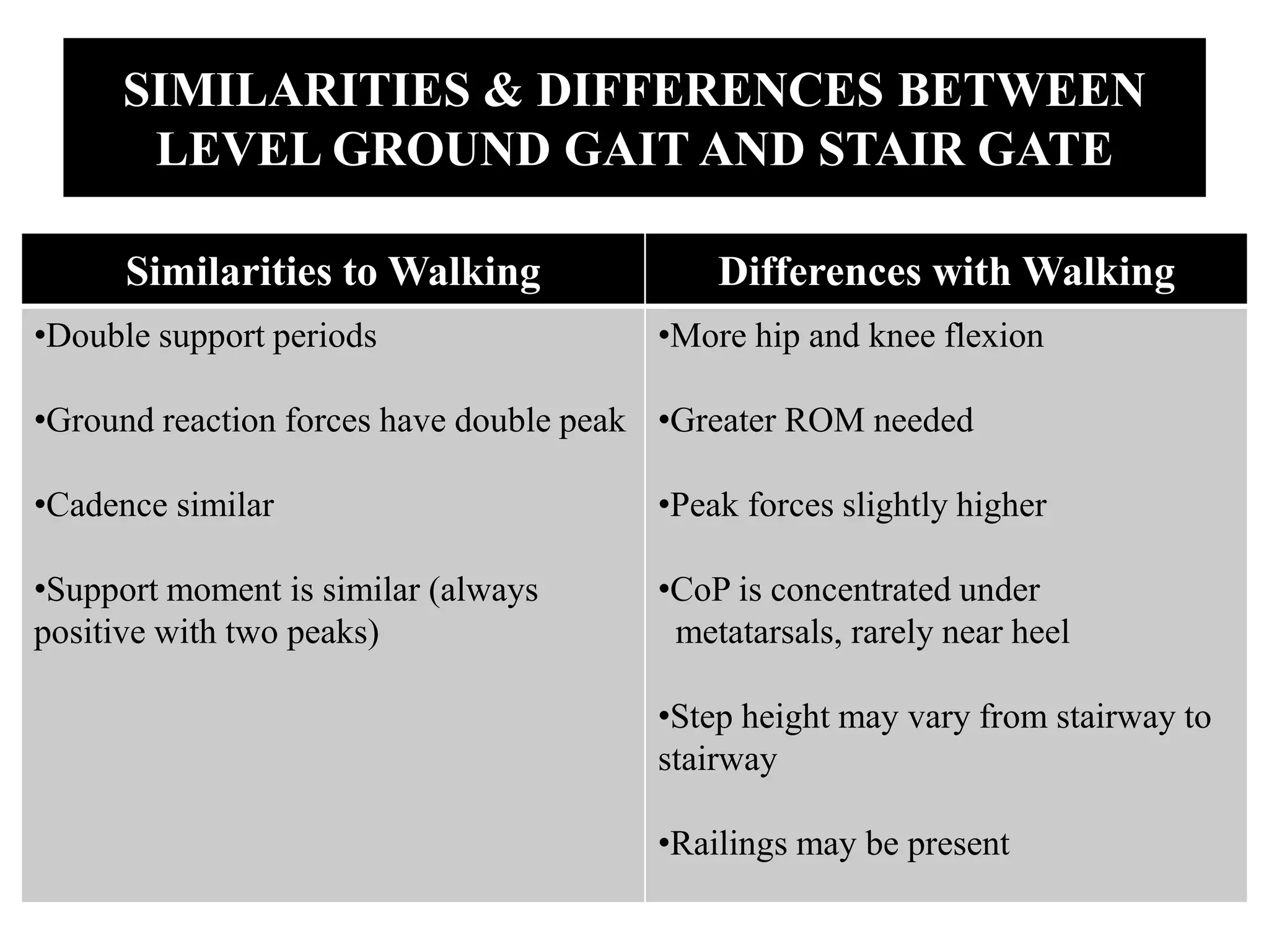 Biomechanics of Gait, Posture and ADL | PPTX