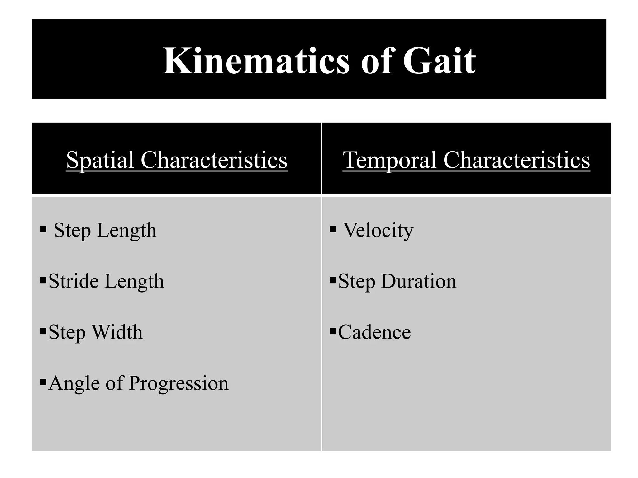 Biomechanics of Gait, Posture and ADL | PPTX