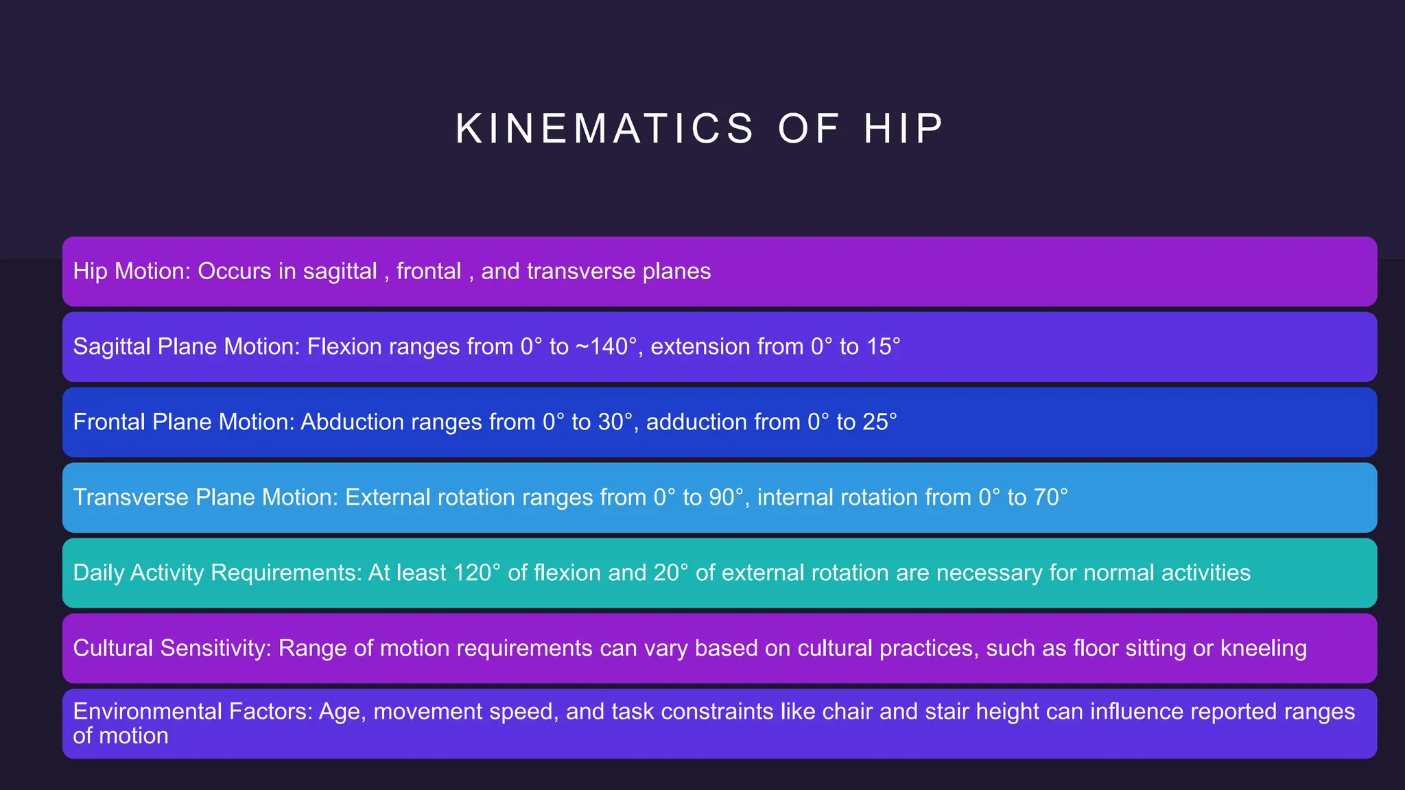 Hip Joint Biomechanics & its Kinetics and Kinematics | PPTX