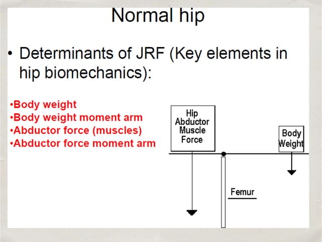 Biomechanics of hip and thr | PPTX