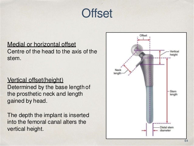 Biomechanics of hip and thr