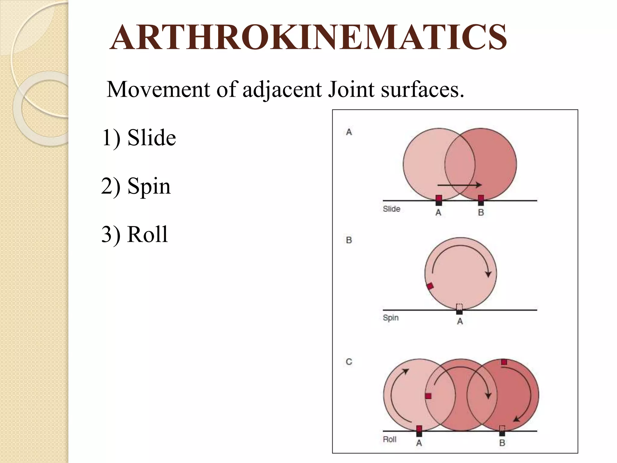 biomechanics of joints.pptx
