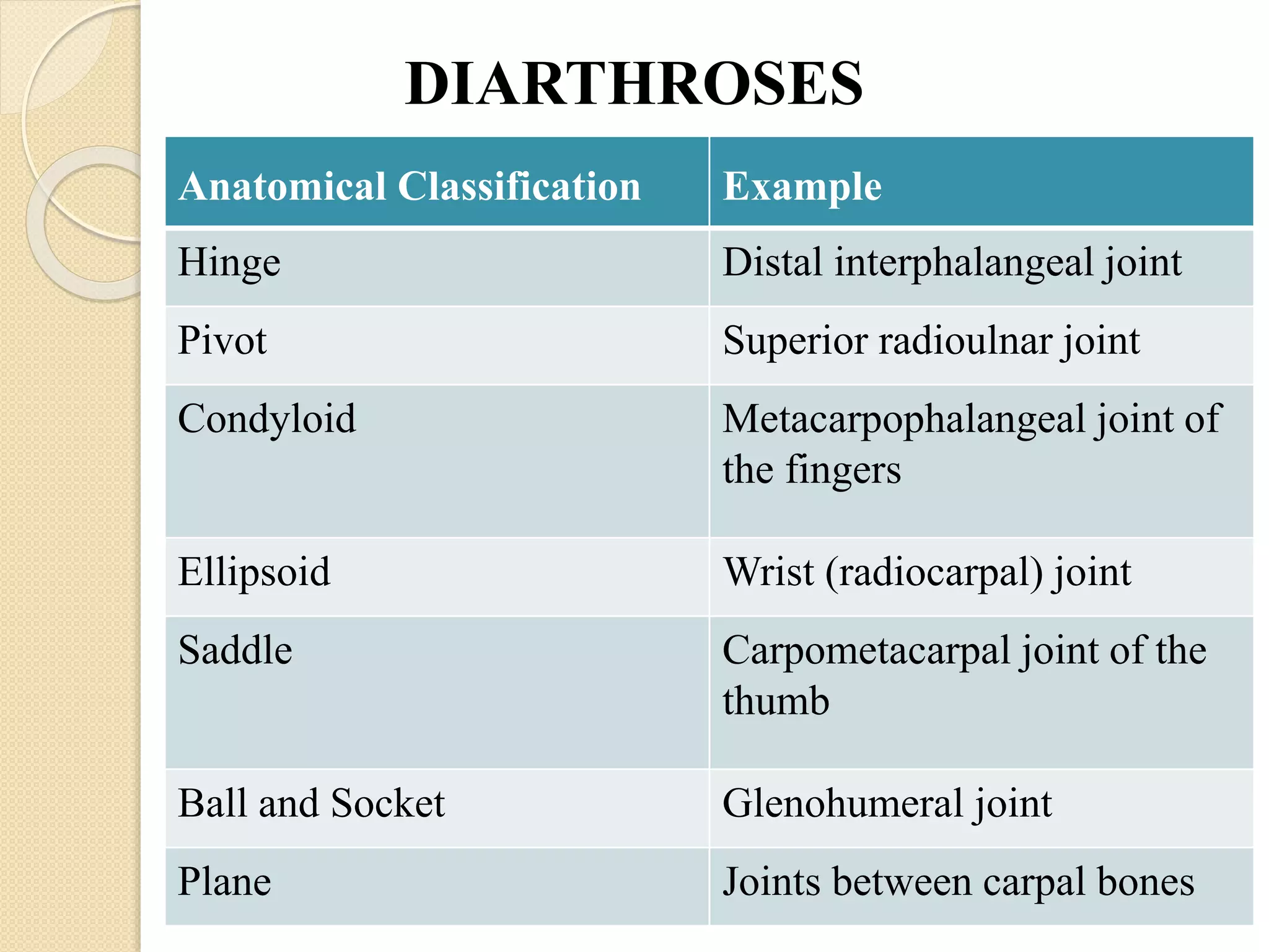 biomechanics of joints.pptx