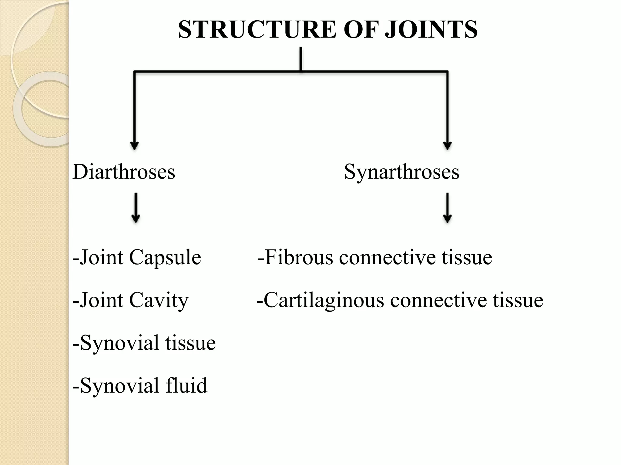 biomechanics of joints.pptx