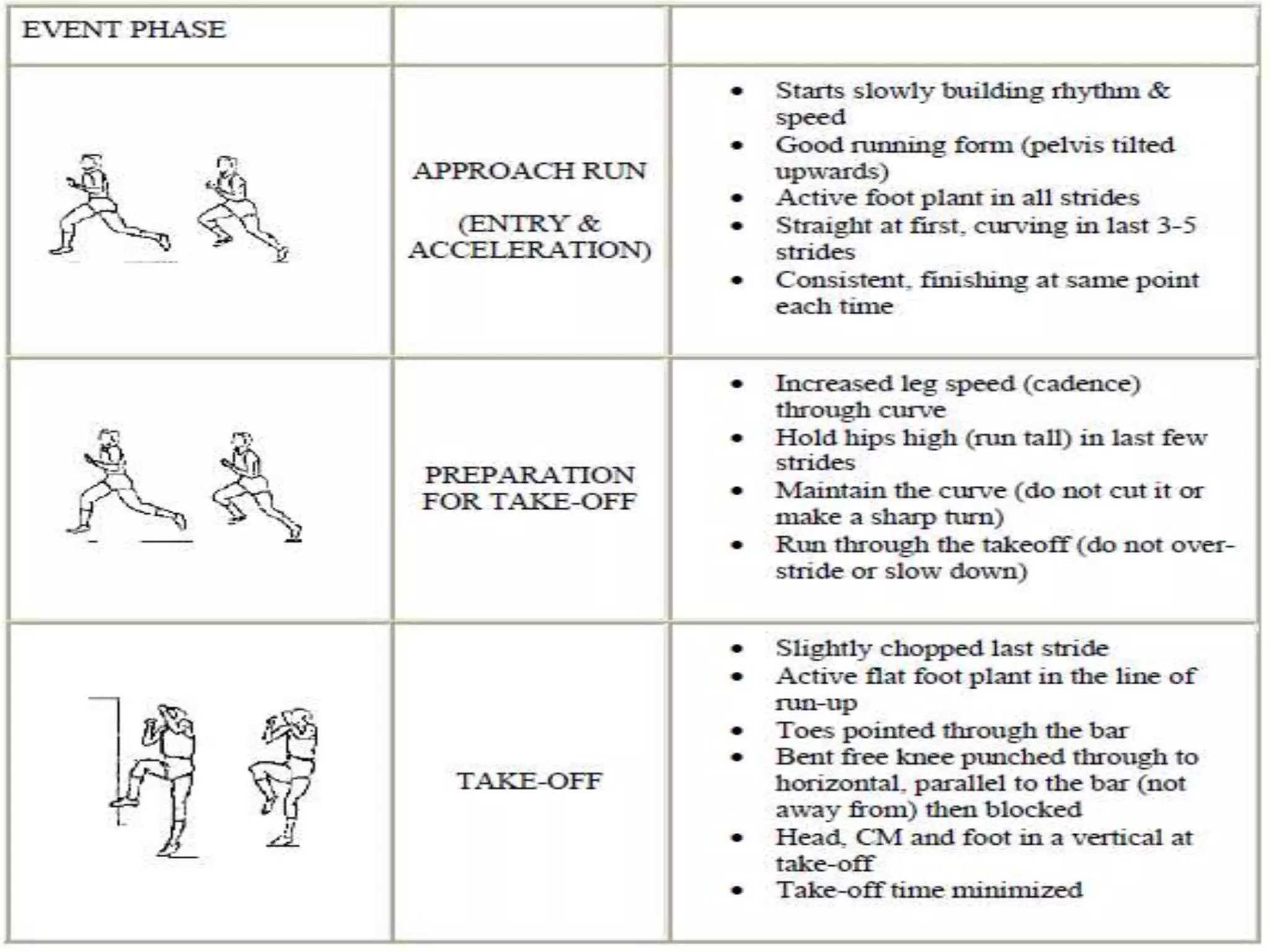 Biomechanics of Jumping | PPTX