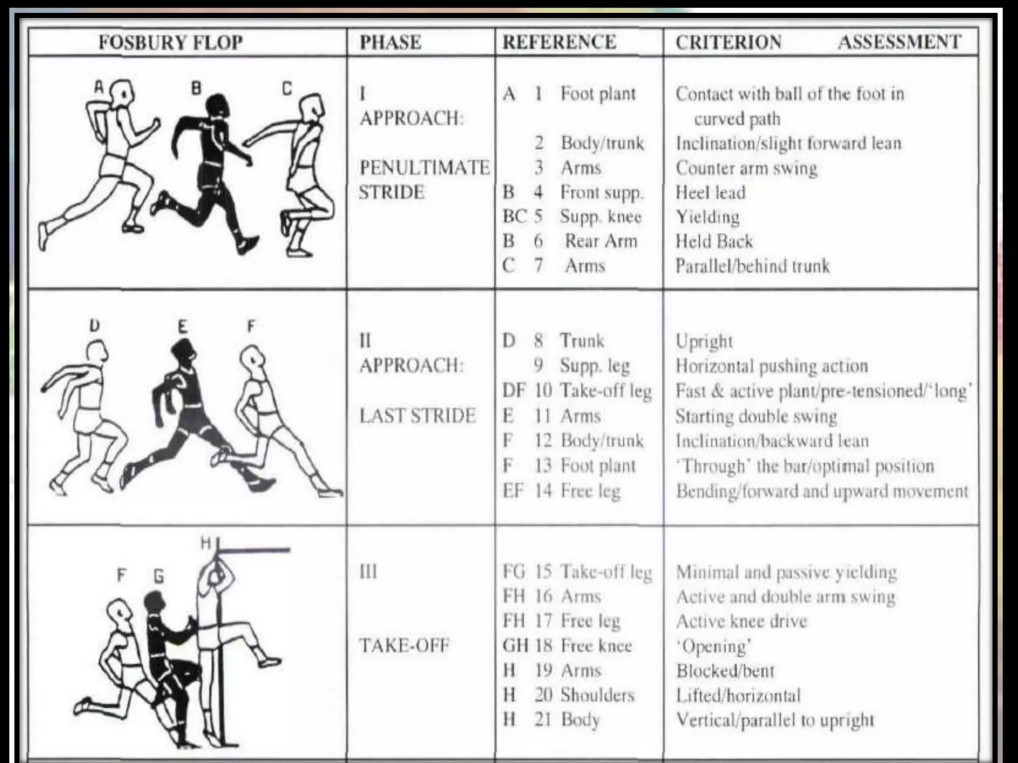 Biomechanics of Jumping | PPTX
