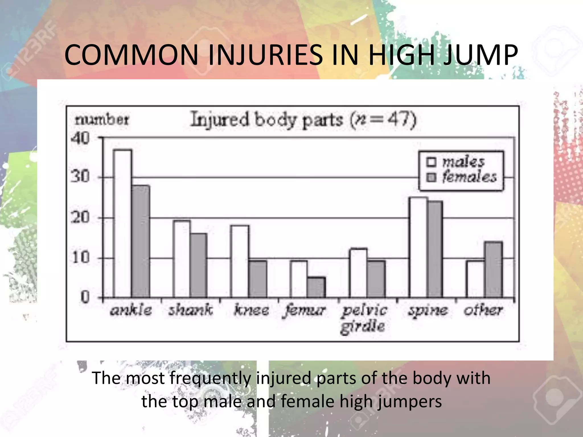 Biomechanics of Jumping | PPTX