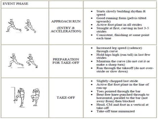 Vertical Jump Phases
