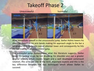 Vertical Jump Phases