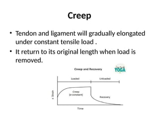 Biomechanics_of_Ligament_and_Tendon[1].pptx