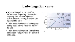 BIOMECHANICS OF LIGAMENT AND TENDONS.pptx