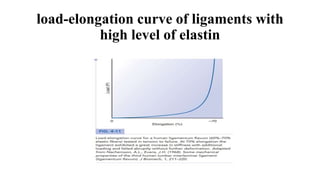 BIOMECHANICS OF LIGAMENT AND TENDONS.pptx