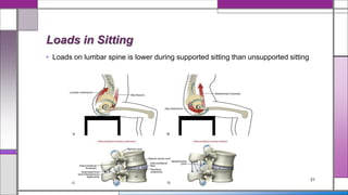 Biomechanics of lumbar spine | PPTX