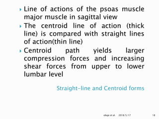 Biomechanics of musculoskeletal system | PPTX