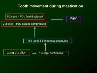 Biomechanics of Orthodontic Tooth Movement _2 - Dr. Nabil Al-Zubair | PPTX