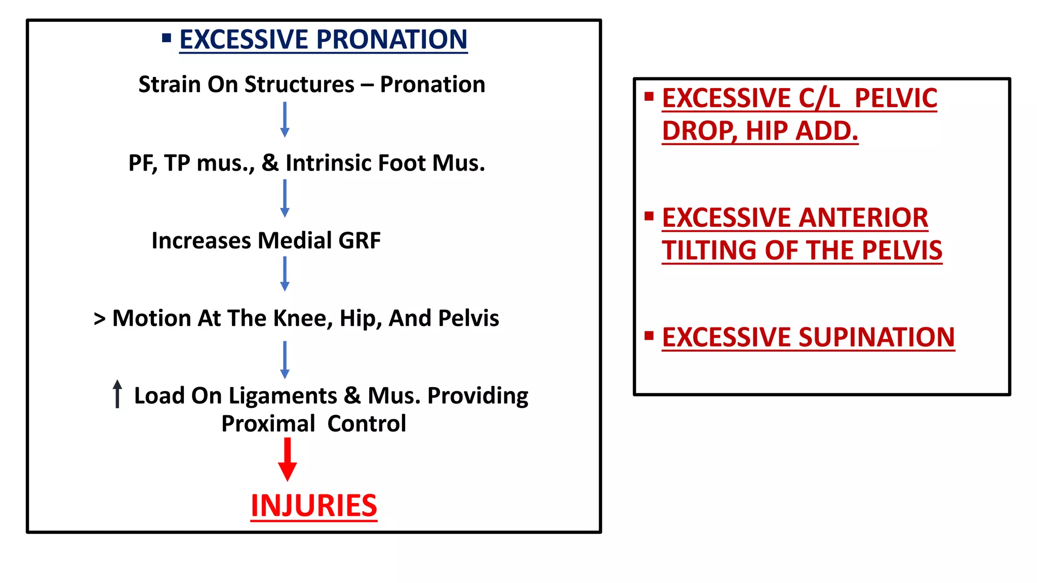 Biomechanics of running BY- KAVITA JOSHI MPT 2ND YEAR | PPTX