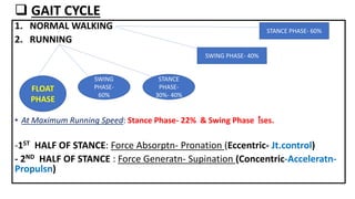 Biomechanics of running BY- KAVITA JOSHI MPT 2ND YEAR | PPTX