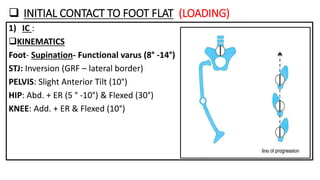 Biomechanics of running BY- KAVITA JOSHI MPT 2ND YEAR | PPTX