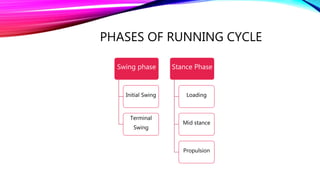 Biomechanics of running | PPTX