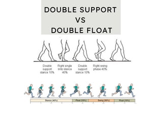 Biomechanics of running by Dr. Sachi mevada ( Masters in Physiotherapy ...