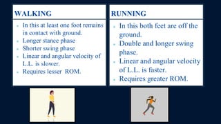 biomechanics of running. Dr.dhwani.pptx