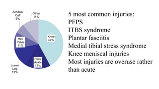 biomechanics of running. Dr.dhwani.pptx
