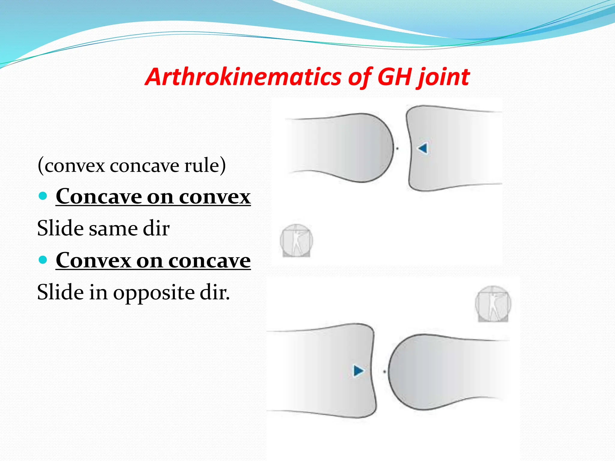 BIOMECHANICS OF SHOULDER .pptx