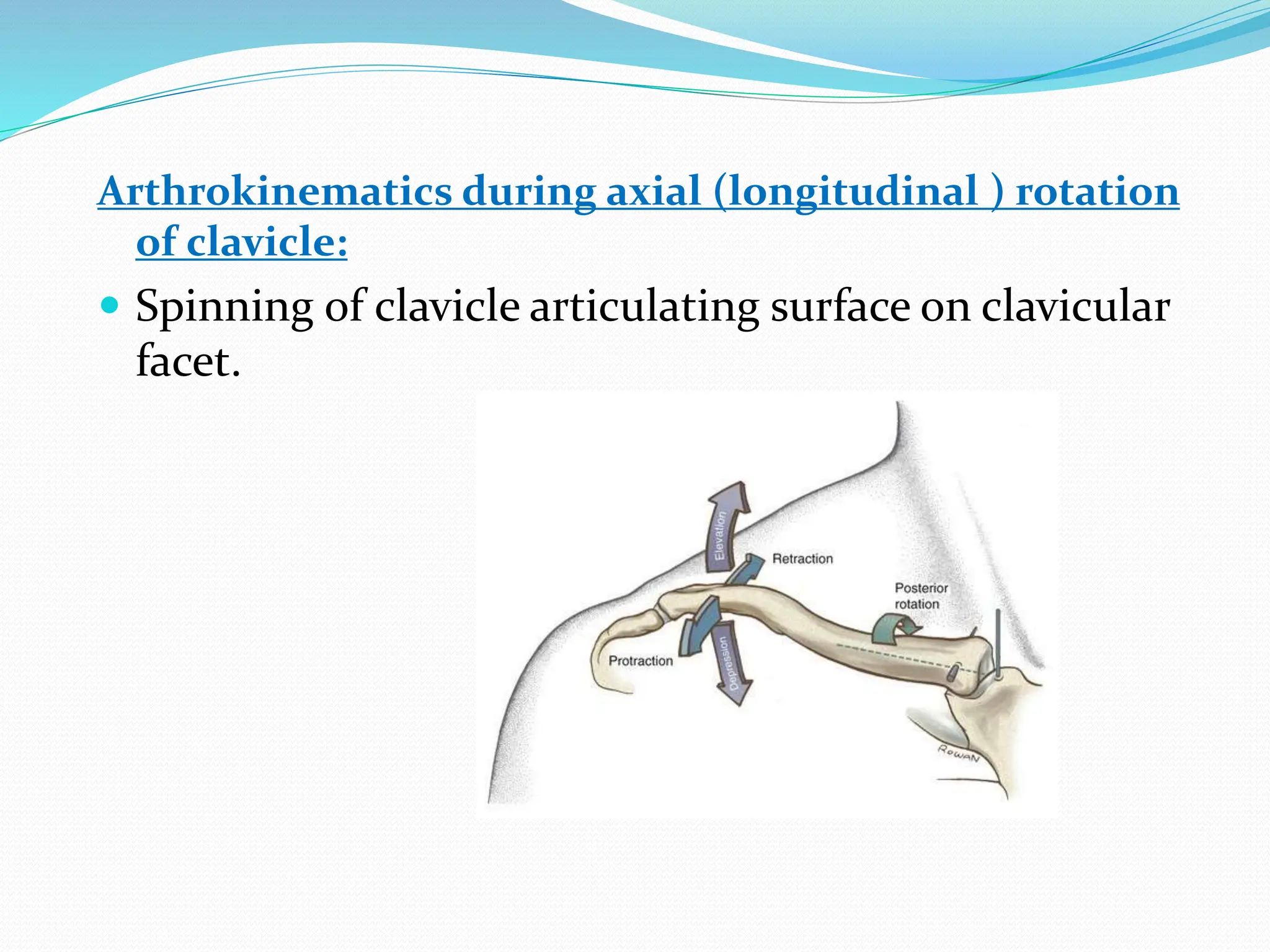 BIOMECHANICS OF SHOULDER .pptx