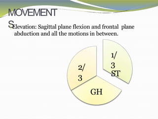 biomechanics of shoulder joint complex.pptx