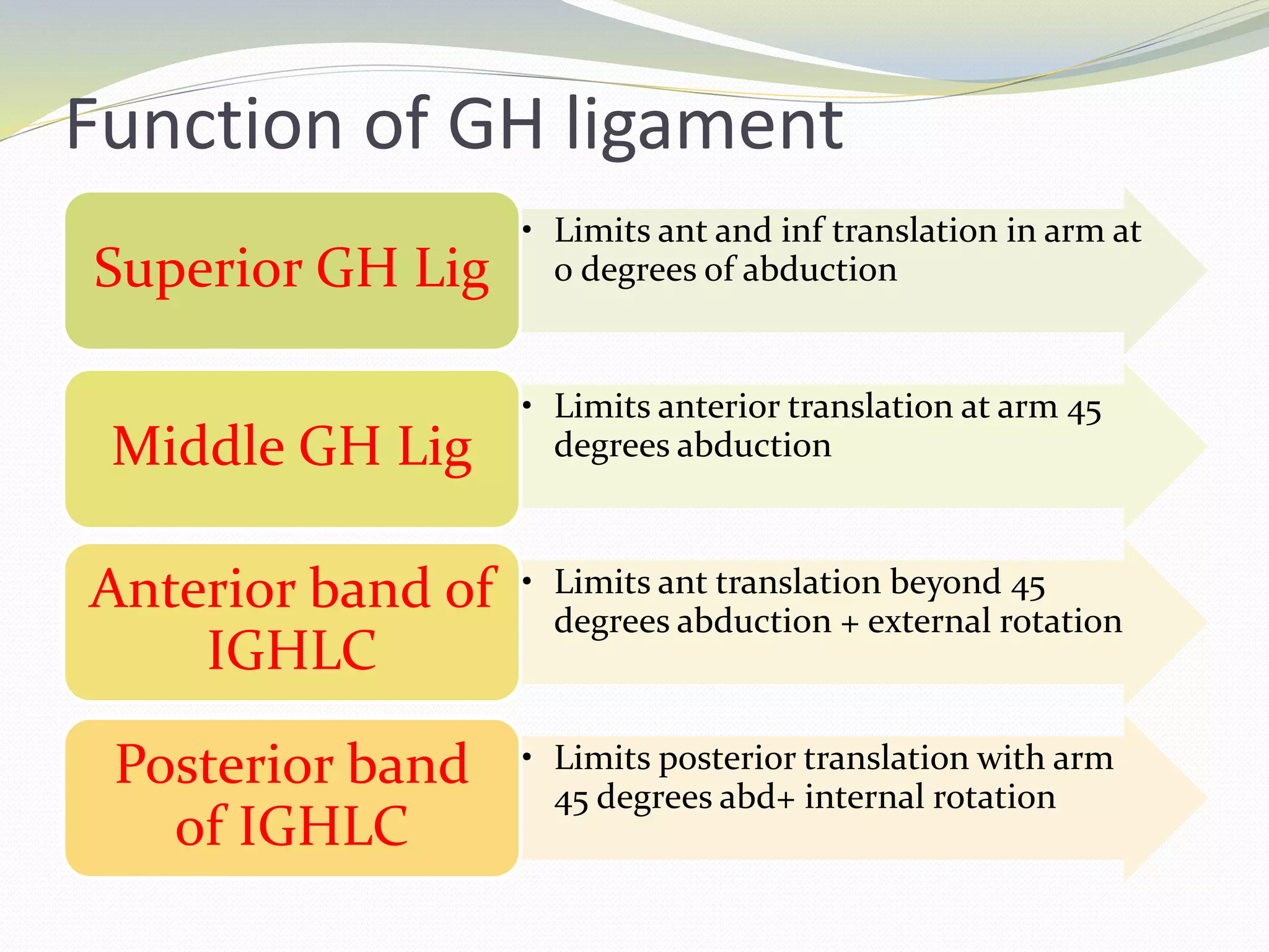 Biomechanics of shoulder complex | PPTX