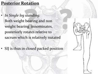 Biomechanics of si joint | PPT