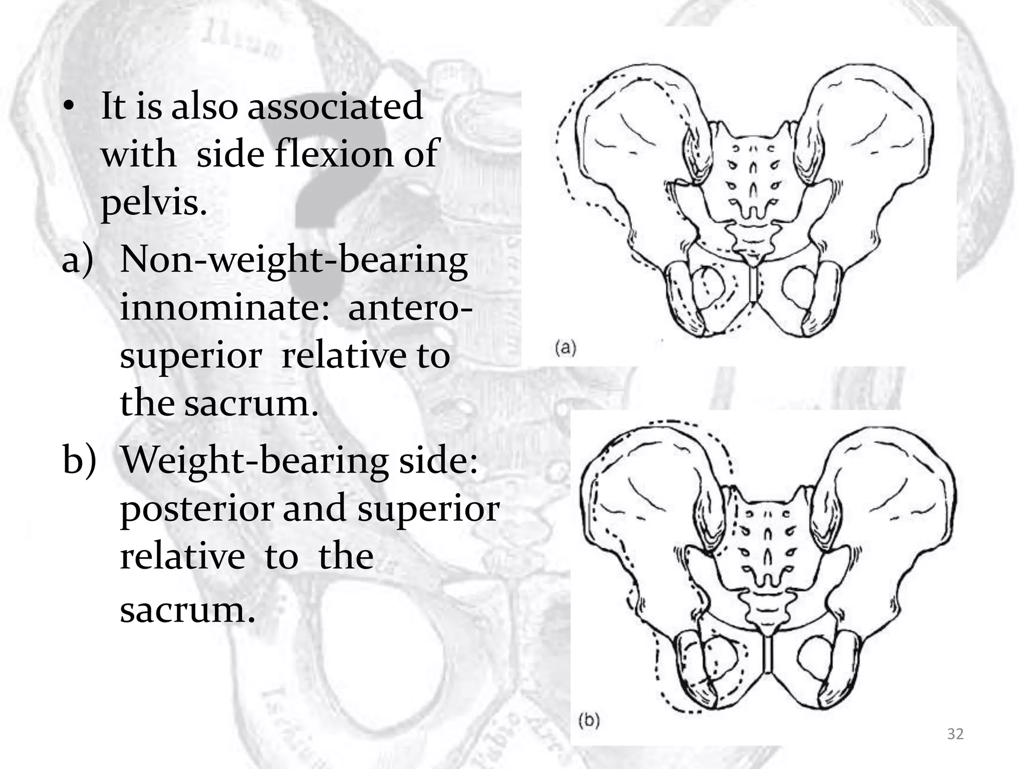 Biomechanics of si joint | PPTX