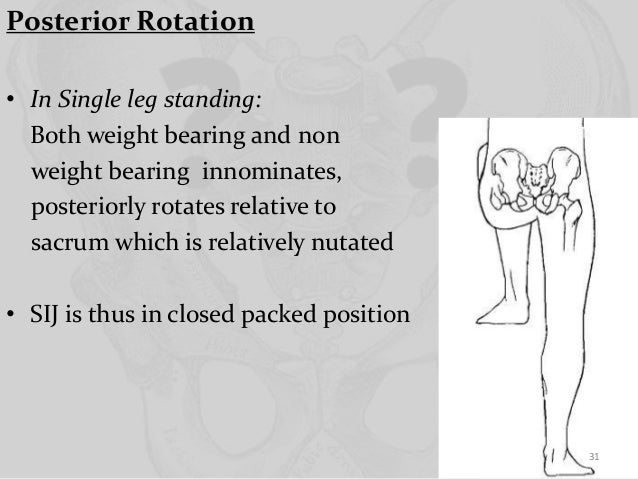 Biomechanics of si joint
