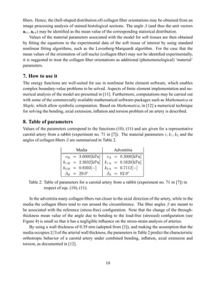 Biomechanics of Soft Tissue.pdf acdWRFDVWV | PDF